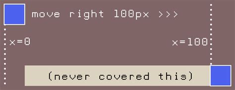 Comparing 2d Collision Detection And Hit Testing Approaches In Godot 3