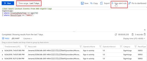 Azure Ad Smart Lock Out Cloud Identity Modern It