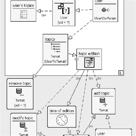 The Example Of A Hypertext Model Download Scientific Diagram