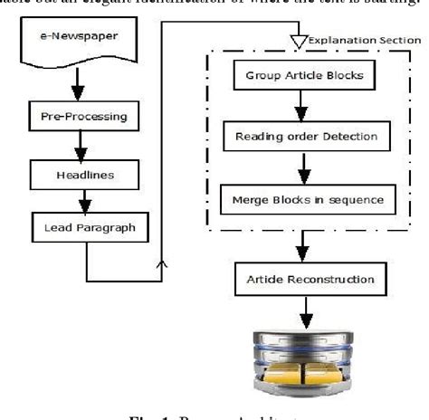 Figure 1 From An Architecture For Efficient News Items Clustering And