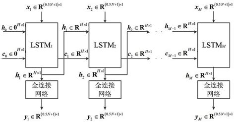 Lstm Voice Enhancement Method Based On Psychoacoustic Model Eureka Patsnap