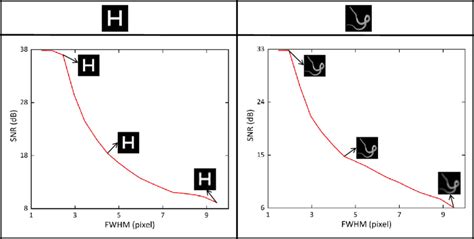 Reconstruction Results In Ideal Conditions The Target Image On The Download Scientific Diagram