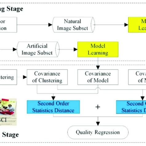 flowchart of the proposed daml method for scis download scientific