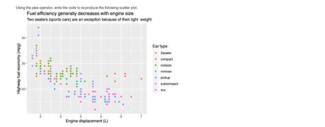 Solved Using The Pipe Operator Write The Code To Re Produce