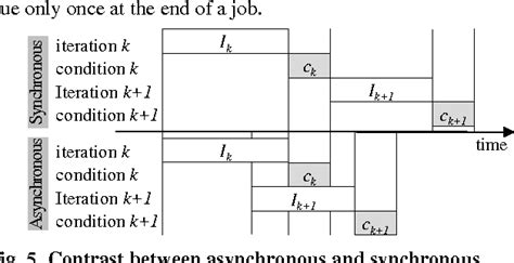 Figure 1 From A Comparative Analysis Of Iterative Mapreduce Systems