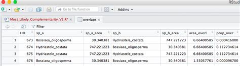 How To Delete Rows If There Are Duplicate Values On The Same Row In R Stack Overflow