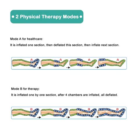 Pt1003 Leg Compression Machine Your Solution To Leg Swelling
