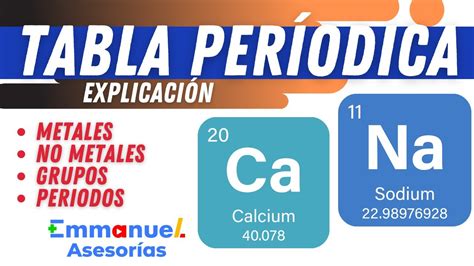 Explicación De La Tabla Periodica Clasificación De Los Elementos