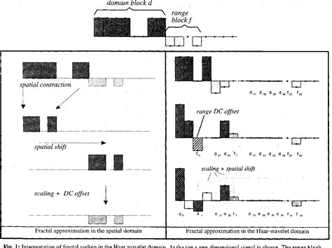 Figure 1 From Combining Wavelet And Fractal Coding For 3 D Video Coding Semantic Scholar