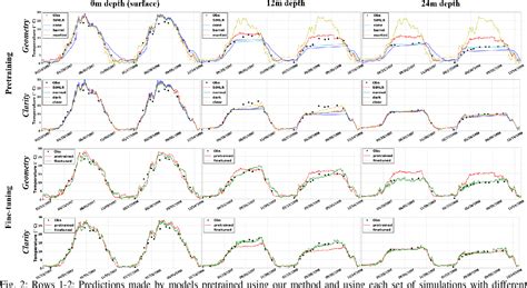 Figure 2 From Physics Guided Machine Learning From Simulation Data An Application In Modeling