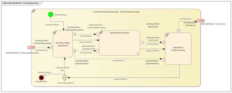 tc automated experimenting — valu3s repository