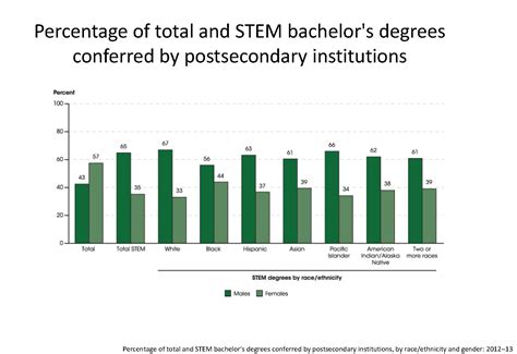 Why Stem Diversity Should Go Hand In Hand Research And Development World