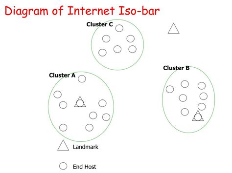 Ppt Efficient And Adaptive Replication Using Content Clustering Powerpoint Presentation Id
