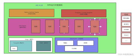 Jvm垃圾回收机制详解 Csdn博客