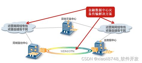 数据中心灾备服务一 Csdn博客