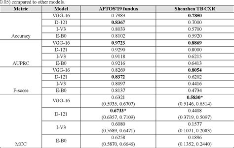 Does Deep Learning Model Calibration Improve Performance In Class Imbalanced Medical Image