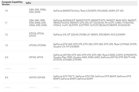 Знакомство с программно аппаратной архитектурой Cuda Знакомство с программно аппаратной архитектурой Cuda