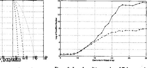 Figure 2 From An Alternative Approach To Interpolated Array Processing For Uniform Circular