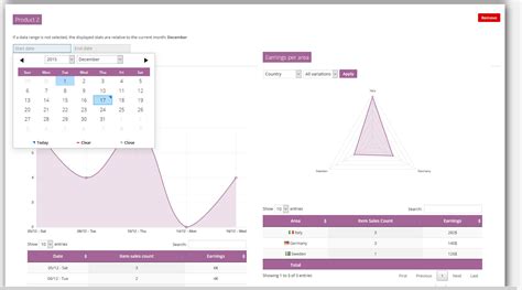 Woocommerce Product Stats And Related By Vanquish Codecanyon