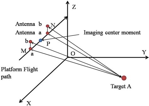 Monopulse Sar Angle Measurement Based On Total Variation And Monotonic