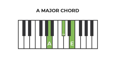 How To Play Piano 8 Easy Steps Yousician