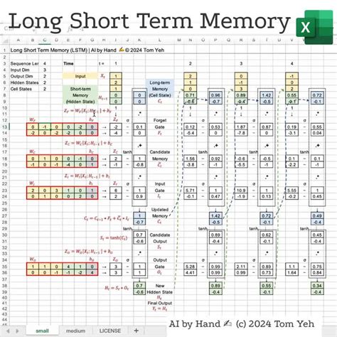 Tom Yeh On Linkedin Lstm Aibyhand Excel 24 Comments