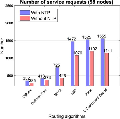 Figure 16 From Dynamic Network Topology Portrait For Digital Twin Optical Network Semantic Scholar