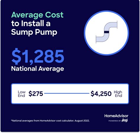 Cost Of Sump Pump Installation And Replacement