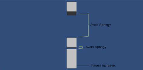 How To Avoid Springy In Character Joint Unity Engine Unity Discussions