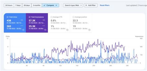 Biswajit Kumar Prasad On Linkedin Started On 1st Of April 2024 9