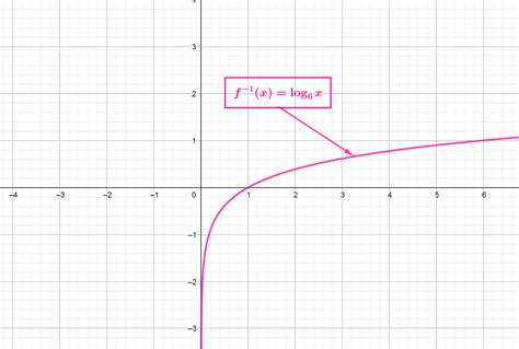 Geogebra Export — Postimages