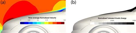 Time Averaged Flow Velocity Distribution A And Turbulent Kinetic