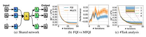 Iclr Learning Robust Representations Via Multi View Information Bottleneck