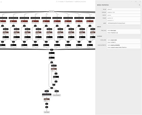 classification models in the scikit learn library and their export to