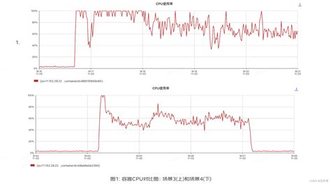 谈jvm参数gc线程数parallelgcthreads合理性设置 csdn博客