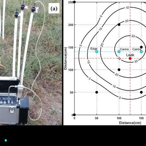 Methane Concentration Measurement A And Data Sampling Area And Download Scientific Diagram