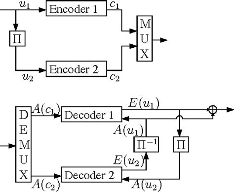 Exit Chart Semantic Scholar
