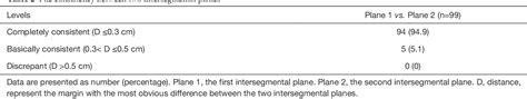 Table 2 From The Arterial Ligation Alone Method For Identifying The Intersegmental Plane During