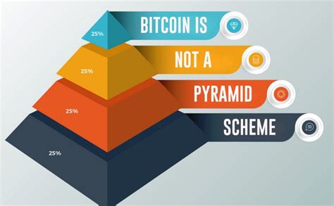 Watch Out For Scams Effects Of Crypto Pyramids On The Industry