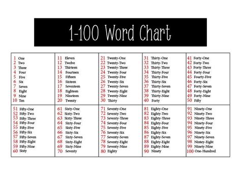 1 100 Number Word Chart Printable Numbers 1 To 100 Etsy