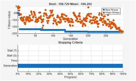 Solver Based Optimization Problem Setup Matlab And Simulink