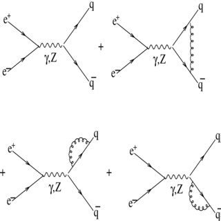 Leading Order And Virtual Gluon Feynman Diagrams Download Scientific