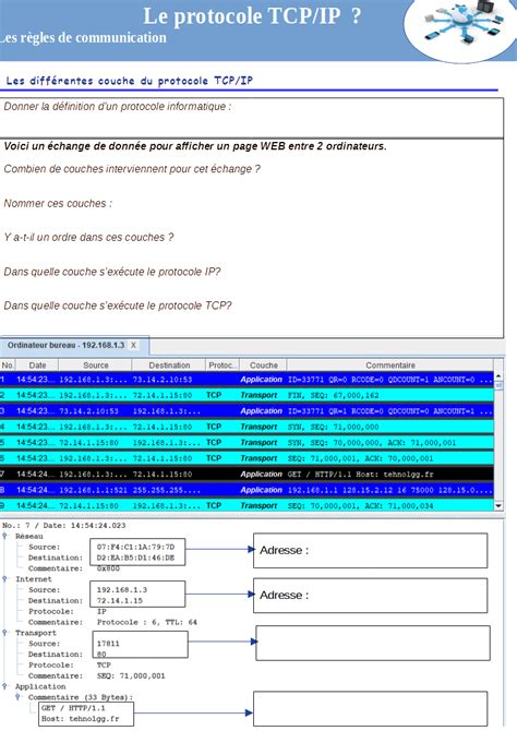Snt Activité 2 Le Protocole Tcp Ip Techno Lgg