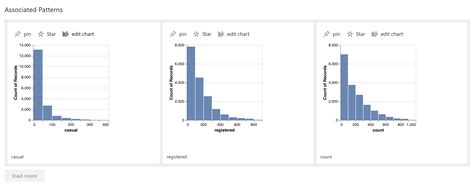 Explore Data In Copilot Mode Kanaries