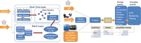 Msa Infrastructure And Workflow Download Scientific Diagram