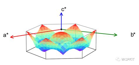 如何调用vaspkit自动绘制三维能带图