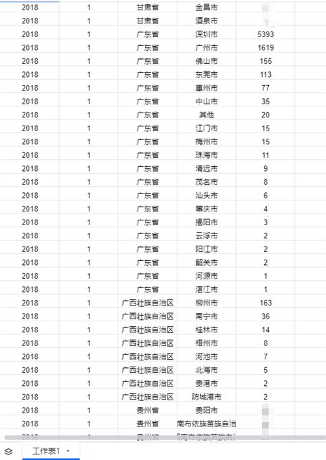 2018全国各省市新能源汽车月度销量 （300城市） 星源数据