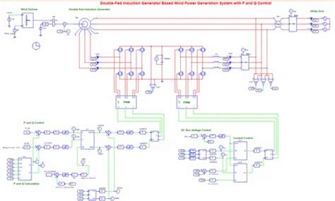 Psim Microgrid Simulation Software At ₹ 250000year Simulation