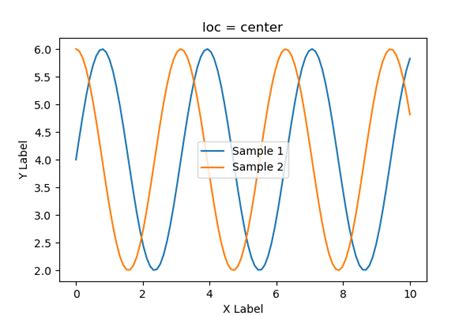 Matplotlib Legend Settings Position Color Label Legend Useful