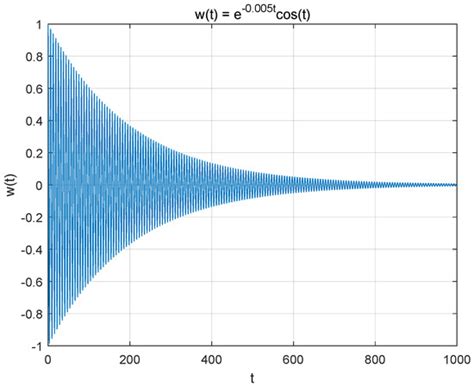 fractal fract special issue modeling optimization and control of